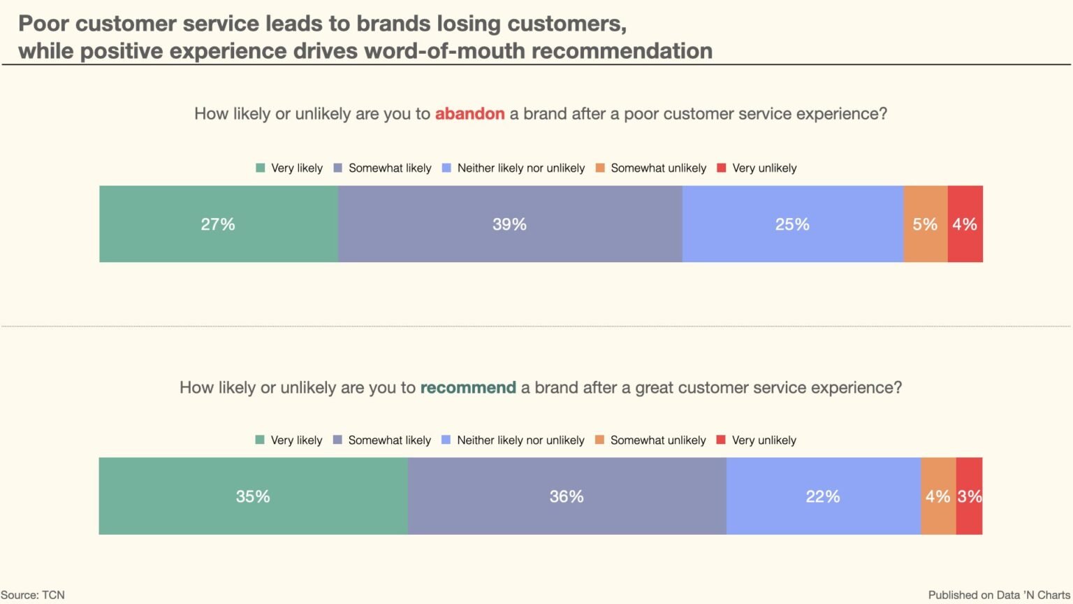 Data N Charts | Customer Intelligence for Strategists, Consultants, and ...